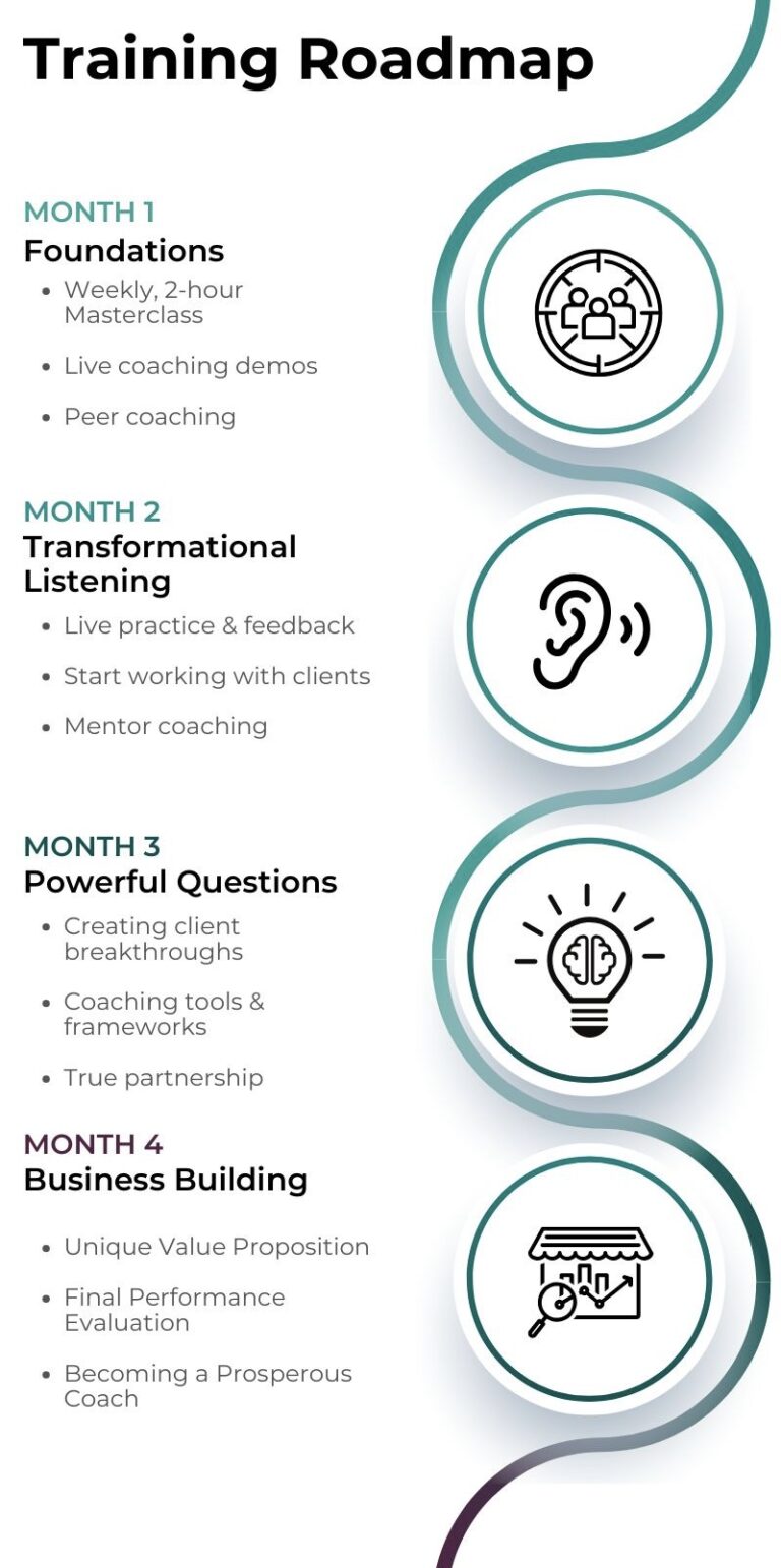 Kinetic Coach Training